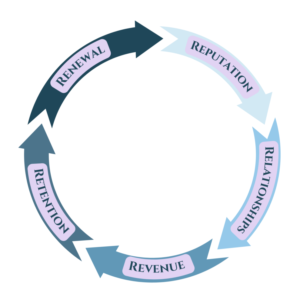 Brand Mastery | The Mastermind – Julie Solomon